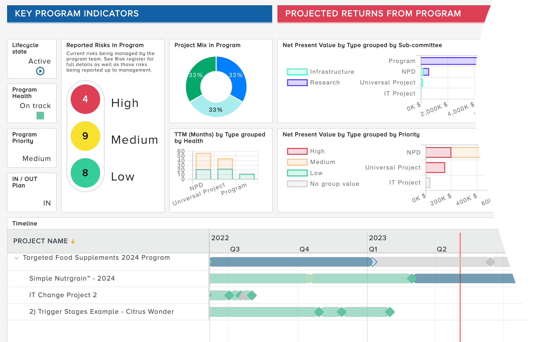 Project Timeline – Bubble PPM