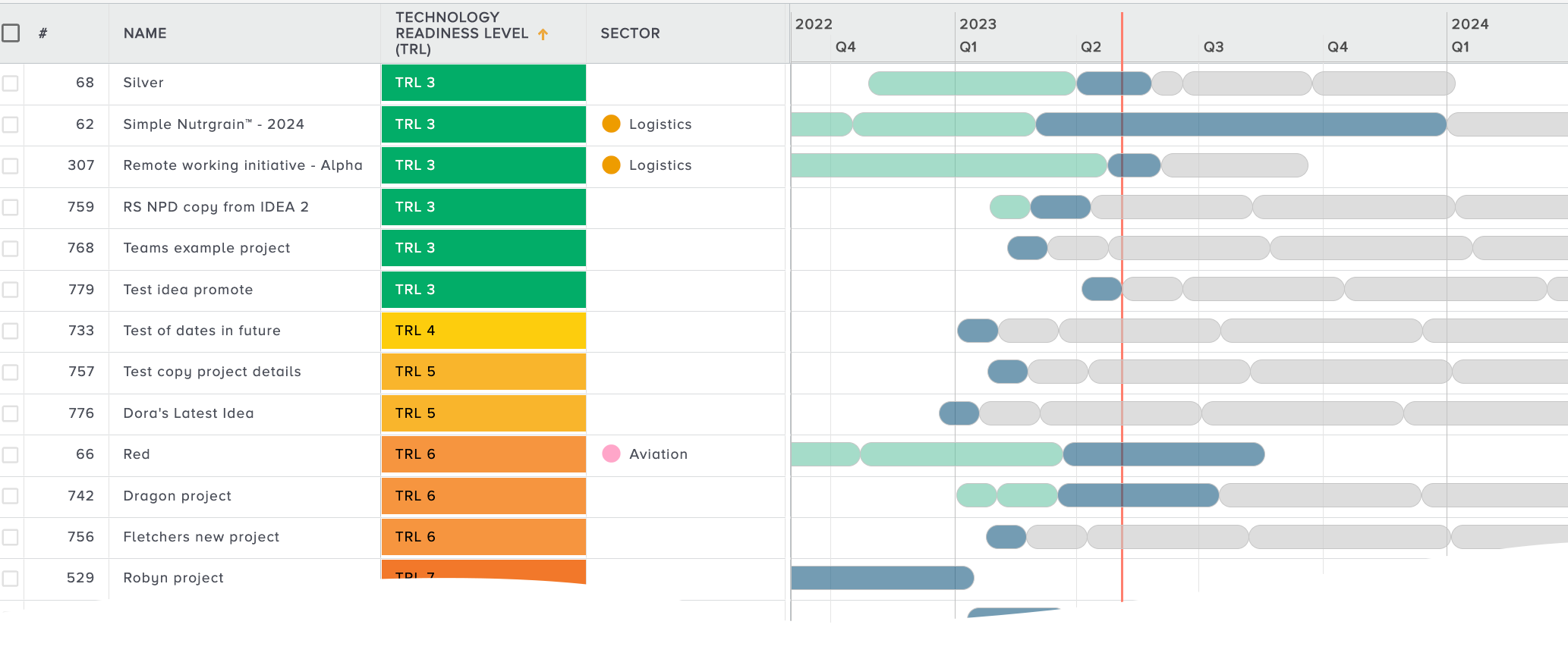 Project Timeline – Bubble PPM