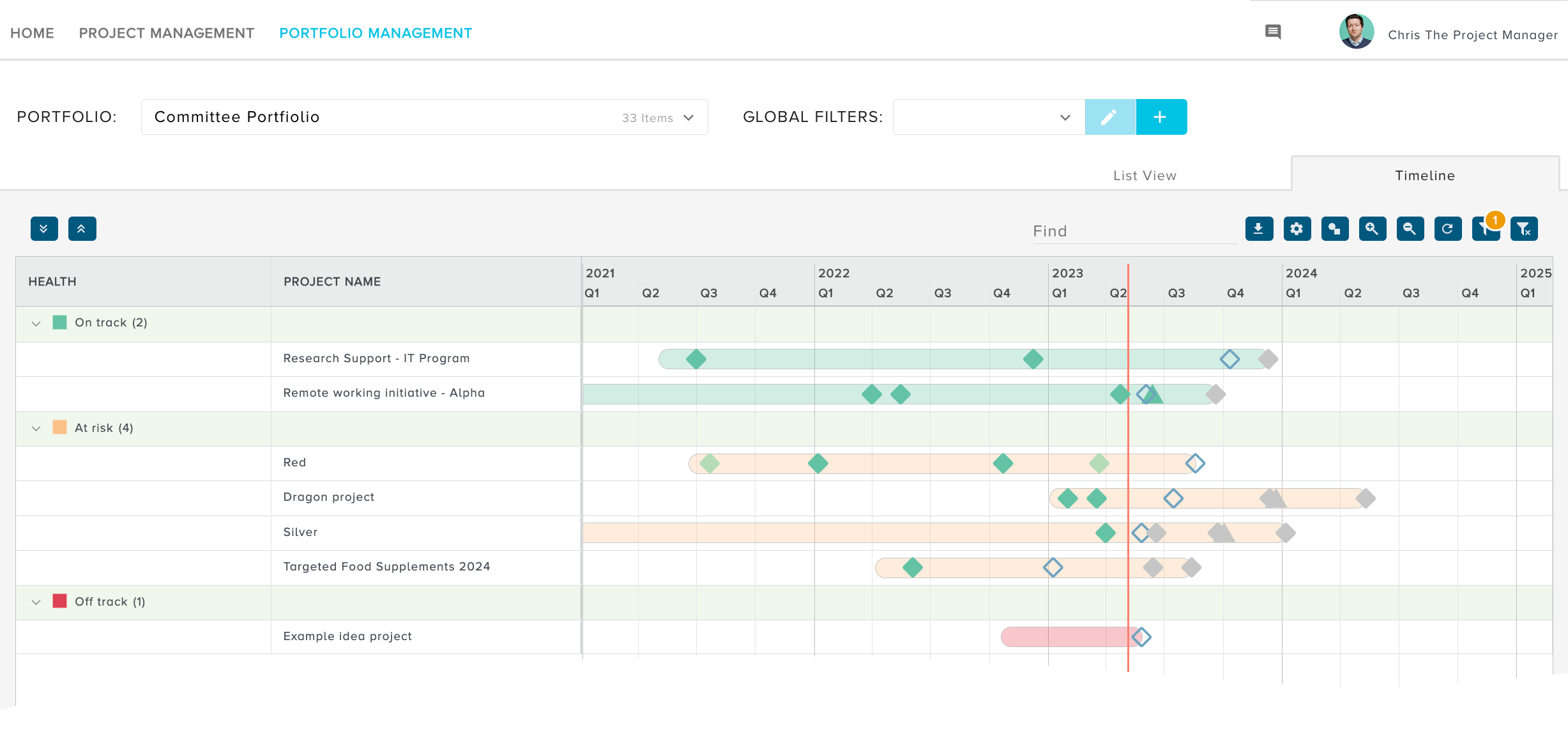 Project Timeline – Bubble PPM