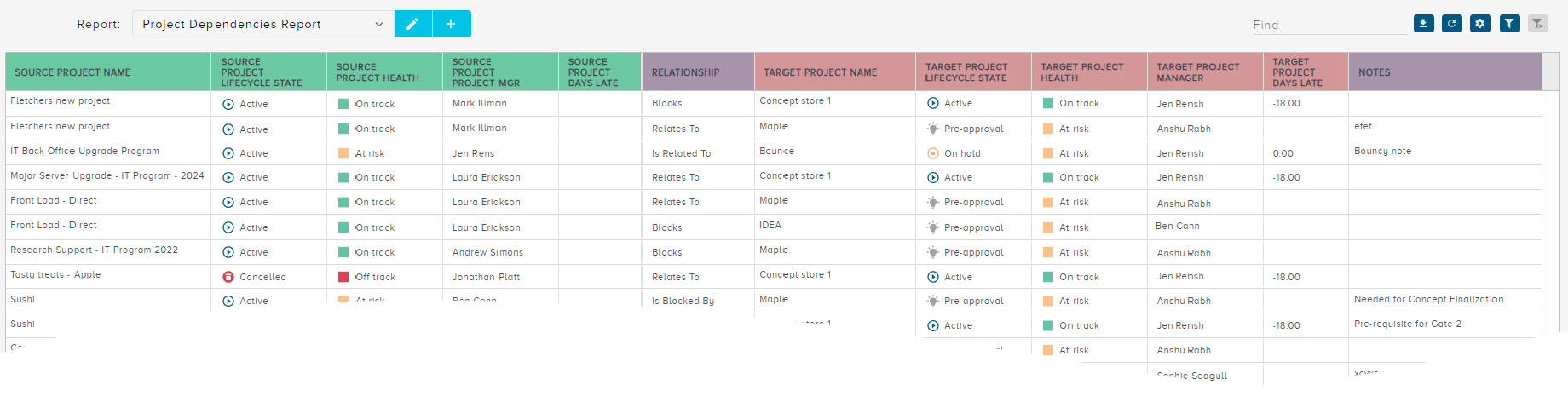 Managing Project-to-Project relationships – Bubble PPM
