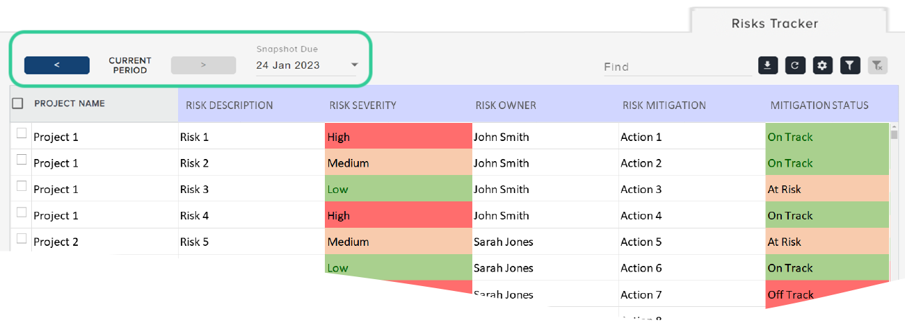Creating Trended Charts From Snapshot Data Bubble Ppm
